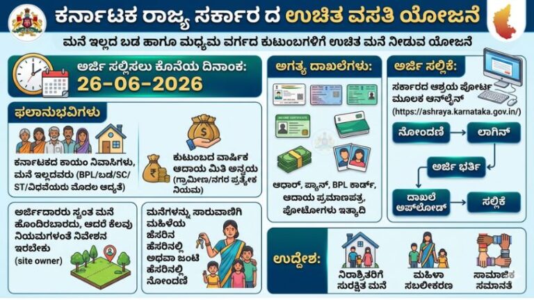 Free Home: ಉಚಿತ ಮನೆ ಯೋಜನೆ 2026: ಯಾರು ಅರ್ಹರು? ಹೇಗೆ ಅರ್ಜಿ ಹಾಕಬೇಕು ...