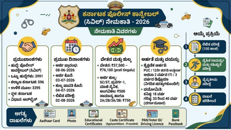 KSP Application: ರೂ. 76,100/- ವೇತನ! ಕರ್ನಾಟಕ ಪೊಲೀಸ್ ಇಲಾಖೆಯಲ್ಲಿ 3991 ...