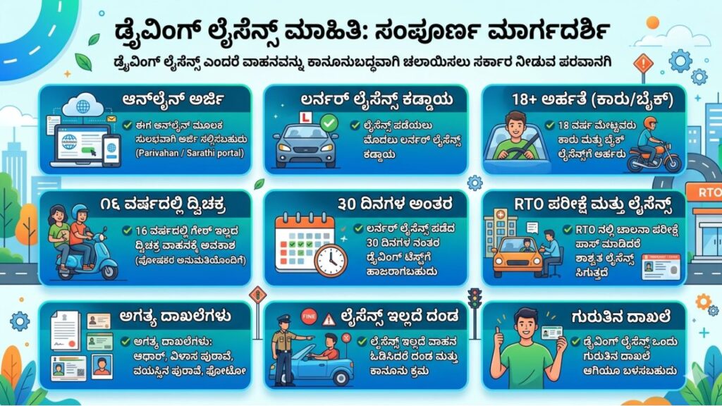 DL: ಮನೆಯಲ್ಲೇ ಕುಳಿತು ಡ್ರೈವಿಂಗ್ ಲೈಸೆನ್ಸ್ ಪಡೆಯುವುದು ಹೇಗೆ? ಇಲ್ಲಿದೆ ಸಂಪೂರ್ಣ ...